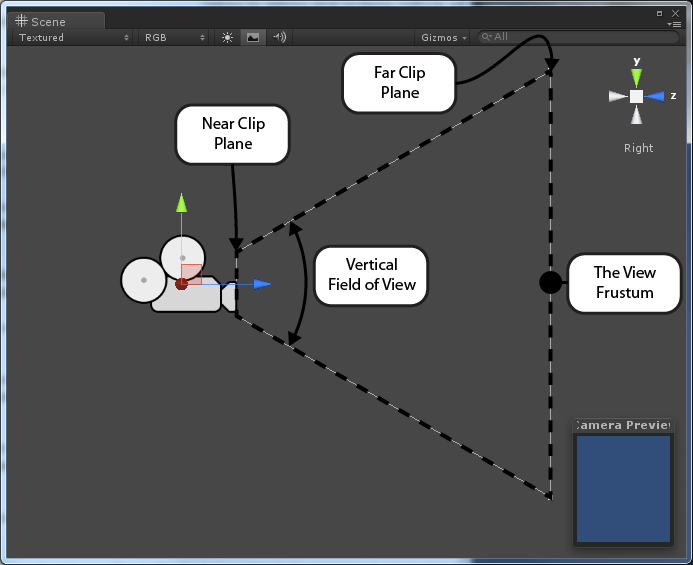 Rendering And Special Effects In Unity3D Game Engine Programming